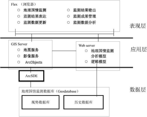 地理国情数据怎么获取_有哪些应用场景-第1张图片-山城妙识 地理国情数据怎么获取_有哪些应用场景-第1张图片-山城妙识
