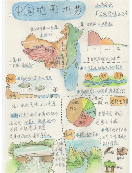 八年级上册地理怎么学_中国地形分布图记忆口诀-第2张图片-山城妙识