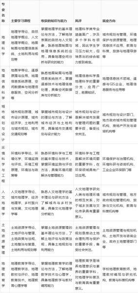 大学地理学什么_地理专业就业前景-第1张图片-山城妙识 大学地理学什么_地理专业就业前景-第1张图片-山城妙识