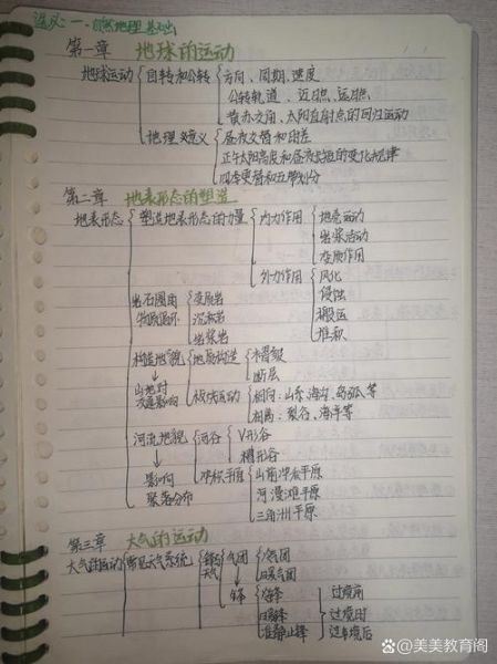 高考地理专题复习_如何系统梳理知识框架-第2张图片-山城妙识