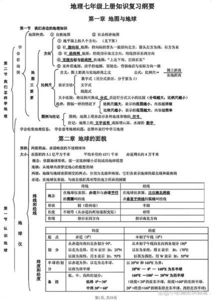 地理中考重点有哪些_如何快速记忆地理知识点-第1张图片-山城妙识