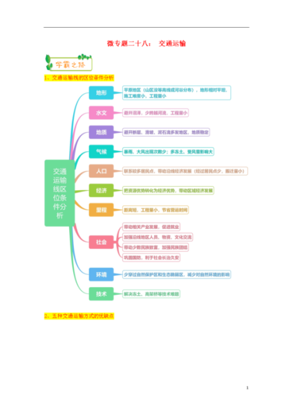 高考地理专题复习_如何系统梳理知识框架-第3张图片-山城妙识