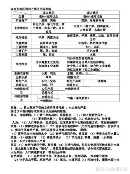 地理中考重点有哪些_如何快速记忆地理知识点-第3张图片-山城妙识