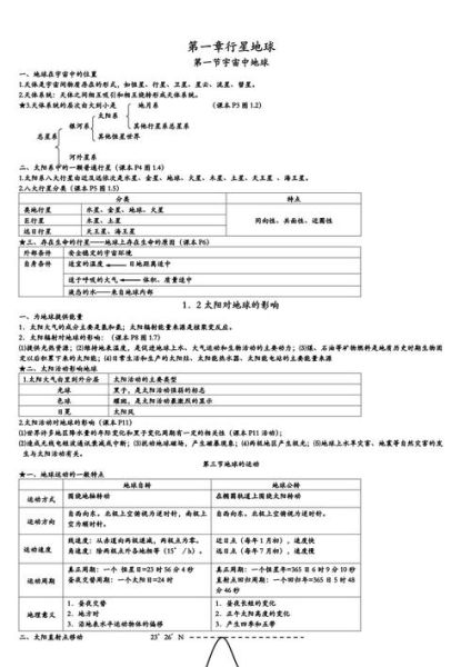 高一地理必修一必修二知识点总结_如何高效复习-第1张图片-山城妙识 高一地理必修一必修二知识点总结_如何高效复习-第1张图片-山城妙识