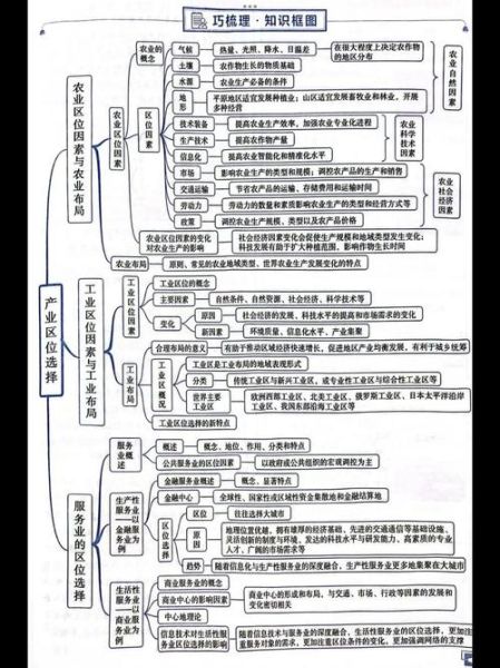 高一地理必修一必修二知识点总结_如何高效复习-第2张图片-山城妙识 高一地理必修一必修二知识点总结_如何高效复习-第2张图片-山城妙识