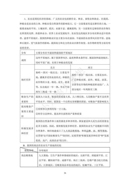 地理高考考点有哪些_如何高效复习地理-第2张图片-山城妙识