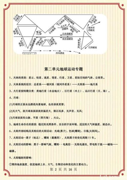 地理高考考点有哪些_如何高效复习地理-第3张图片-山城妙识