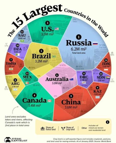 世界地理面积排名前十国家有哪些_各国面积数据对比-第2张图片-山城妙识