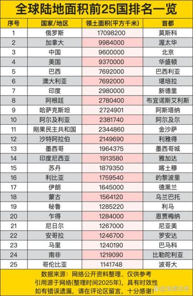 世界地理面积排名前十国家有哪些_各国面积数据对比-第1张图片-山城妙识