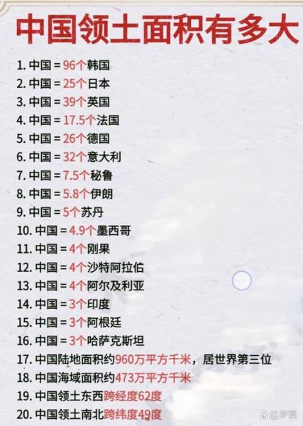 世界地理面积排名前十国家有哪些_各国面积数据对比-第3张图片-山城妙识