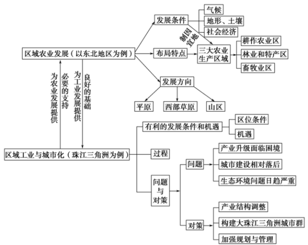经济地理审稿周期多久_如何缩短等待时间-第3张图片-山城妙识