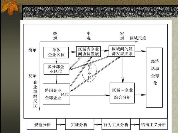 经济地理审稿周期多久_如何缩短等待时间-第2张图片-山城妙识