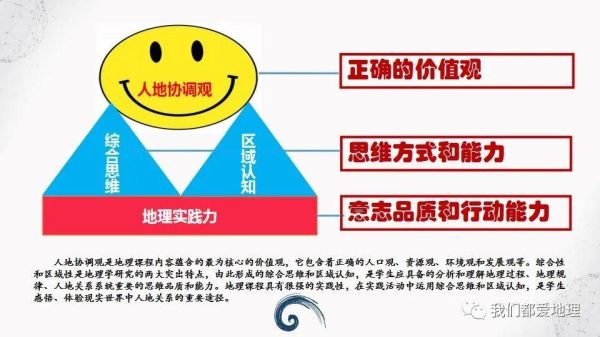 悟地理是什么_悟地理有哪些核心概念-第2张图片-山城妙识