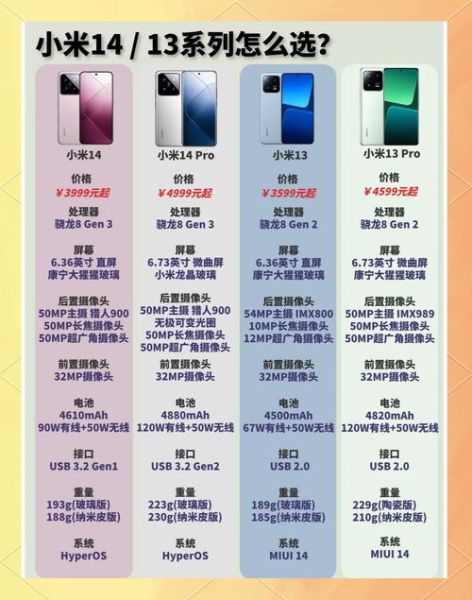 小米手机怎么选_小米13和小米14区别-第1张图片-山城妙识
