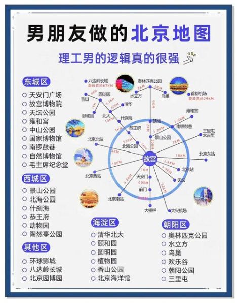 北京景点地图怎么玩_北京旅游线路怎么规划-第3张图片-山城妙识 北京景点地图怎么玩_北京旅游线路怎么规划-第3张图片-山城妙识