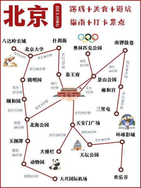 北京景点地图怎么玩_北京旅游线路怎么规划-第2张图片-山城妙识 北京景点地图怎么玩_北京旅游线路怎么规划-第2张图片-山城妙识