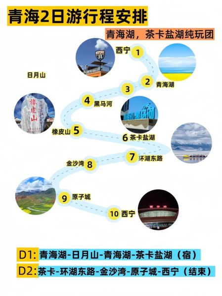 青海旅游景点大全_青海湖怎么玩-第1张图片-山城妙识