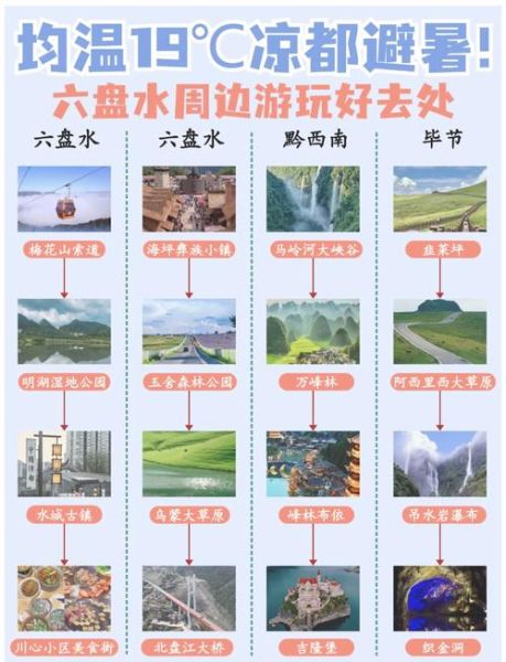 六盘水市区景点有哪些_六盘水市区一日游怎么安排-第1张图片-山城妙识