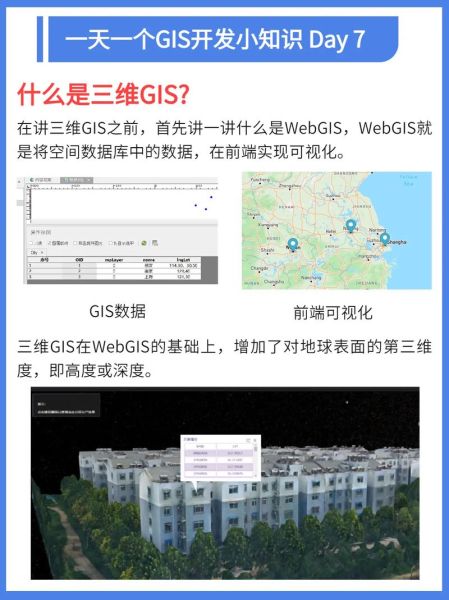 什么是GIS_GIS有哪些核心功能-第2张图片-山城妙识 什么是GIS_GIS有哪些核心功能-第2张图片-山城妙识