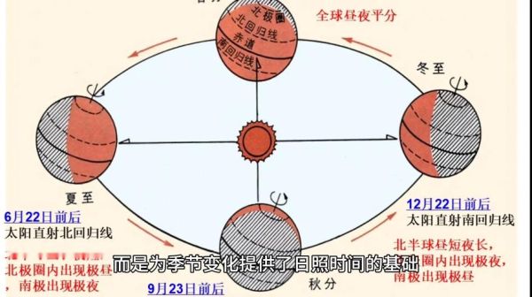 地球自转方向是自西向东吗_昼夜交替原因是什么-第1张图片-山城妙识