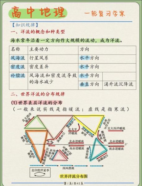世界地理考研重点_如何高效复习-第1张图片-山城妙识