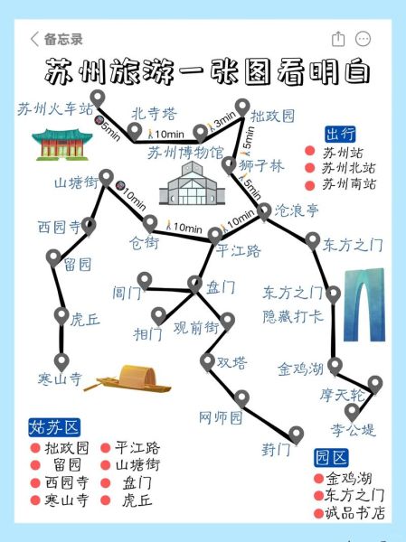 苏州火车站离哪个景点最近_步行多久能到-第2张图片-山城妙识