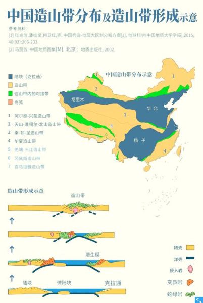 为什么喜马拉雅山脉不断升高_板块构造学说解释-第2张图片-山城妙识