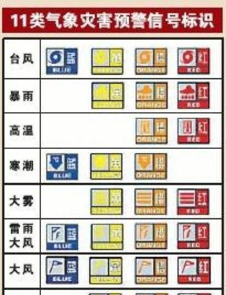 澳门天气预报查询_澳门气象局台风预警怎么看-第2张图片-山城妙识 澳门天气预报查询_澳门气象局台风预警怎么看-第2张图片-山城妙识