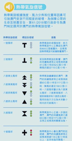 澳门天气预报查询_澳门气象局台风预警怎么看-第1张图片-山城妙识 澳门天气预报查询_澳门气象局台风预警怎么看-第1张图片-山城妙识