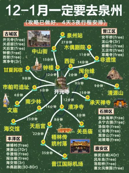 泉州一日游必去景点_泉州一日游怎么安排-第1张图片-山城妙识