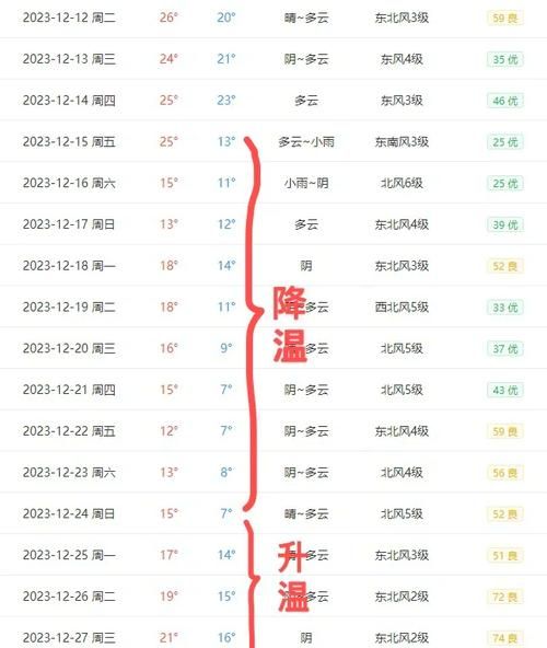 澳门天气预报查询_澳门气象局台风预警怎么看-第3张图片-山城妙识 澳门天气预报查询_澳门气象局台风预警怎么看-第3张图片-山城妙识