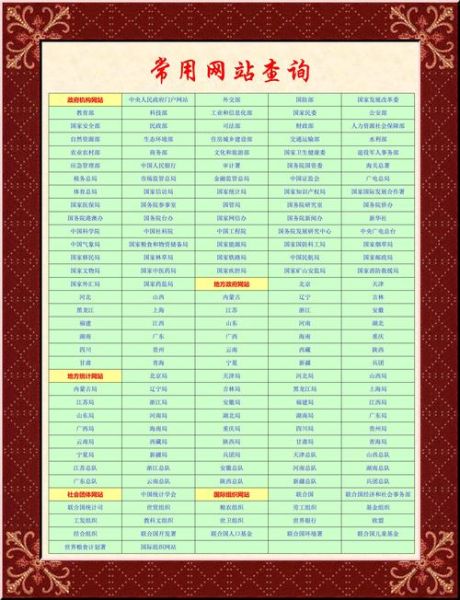 如何快速提高网站排名_新站多久能被百度收录-第3张图片-山城妙识