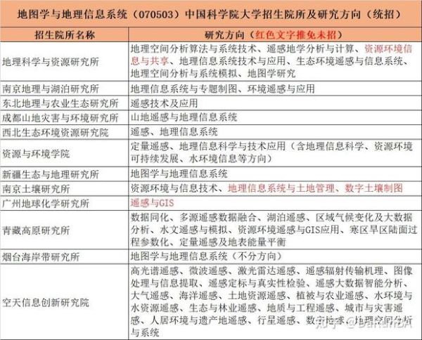 中科院地理所怎么样_研究方向有哪些-第3张图片-山城妙识