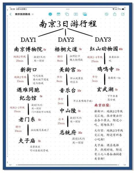 南京旅游攻略必玩的景点_南京三日游怎么安排-第1张图片-山城妙识