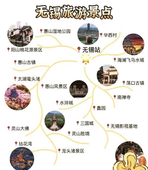 无锡旅游攻略必去景点_无锡三日游怎么安排-第2张图片-山城妙识