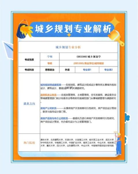 地理学包括哪些专业_人文地理与城乡规划就业前景-第3张图片-山城妙识 地理学包括哪些专业_人文地理与城乡规划就业前景-第3张图片-山城妙识