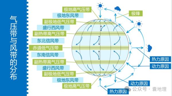 大气环流如何影响气候_全球大气运动规律是什么-第1张图片-山城妙识 大气环流如何影响气候_全球大气运动规律是什么-第1张图片-山城妙识