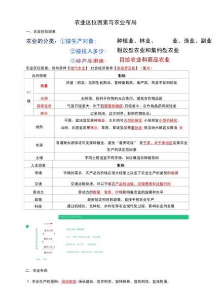初中地理农业区位因素有哪些_如何分析农业地域类型-第1张图片-山城妙识