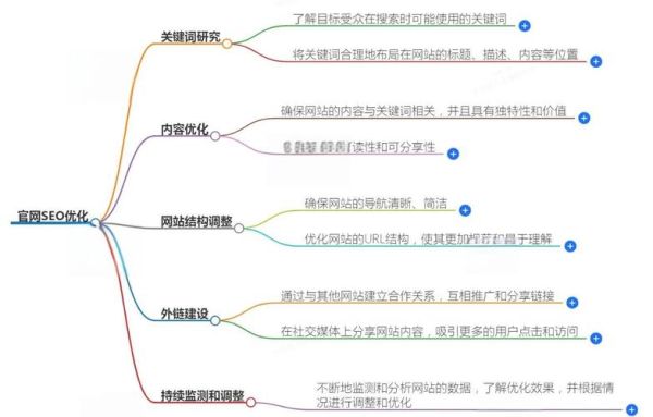 地理差异怎么办_跨地域SEO优化技巧-第3张图片-山城妙识
