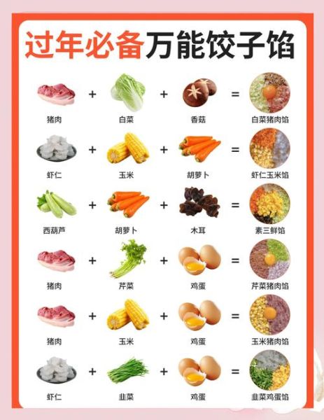 饺子馅怎么调好吃_饺子馅的做法步骤-第1张图片-山城妙识