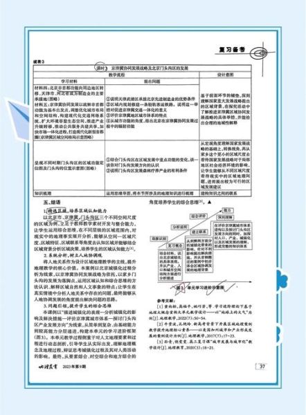 天津高中地理怎么学_天津高考地理复习重点-第2张图片-山城妙识 天津高中地理怎么学_天津高考地理复习重点-第2张图片-山城妙识