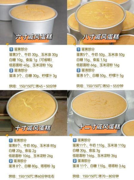 蛋糕简单做法_新手零失败配方-第2张图片-山城妙识 蛋糕简单做法_新手零失败配方-第2张图片-山城妙识