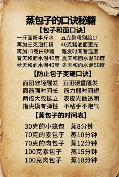 包子配方比例是多少_包子怎么蒸才松软-第1张图片-山城妙识