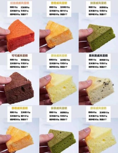 蛋糕简单做法_新手零失败配方-第3张图片-山城妙识 蛋糕简单做法_新手零失败配方-第3张图片-山城妙识