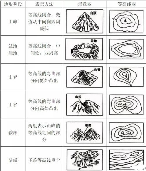 初中地理地图册怎么看_地形图怎么读-第1张图片-山城妙识 初中地理地图册怎么看_地形图怎么读-第1张图片-山城妙识