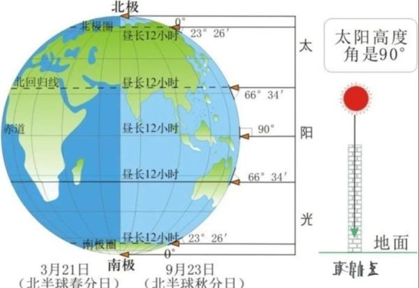 地球运动规律是什么_昼夜交替如何产生-第3张图片-山城妙识 地球运动规律是什么_昼夜交替如何产生-第3张图片-山城妙识