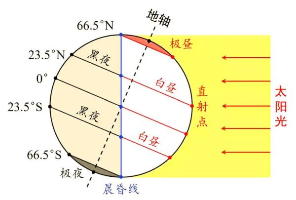 地球运动规律是什么_昼夜交替如何产生-第1张图片-山城妙识 地球运动规律是什么_昼夜交替如何产生-第1张图片-山城妙识