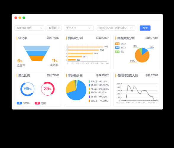客流地理是什么_客流地理如何分析-第1张图片-山城妙识