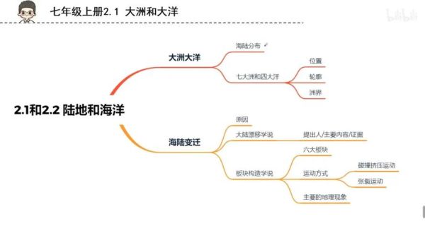 初中地理视频讲解免费_如何系统学-第3张图片-山城妙识
