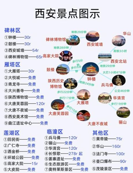 西安必去景点有哪些_西安旅游攻略必看-第1张图片-山城妙识